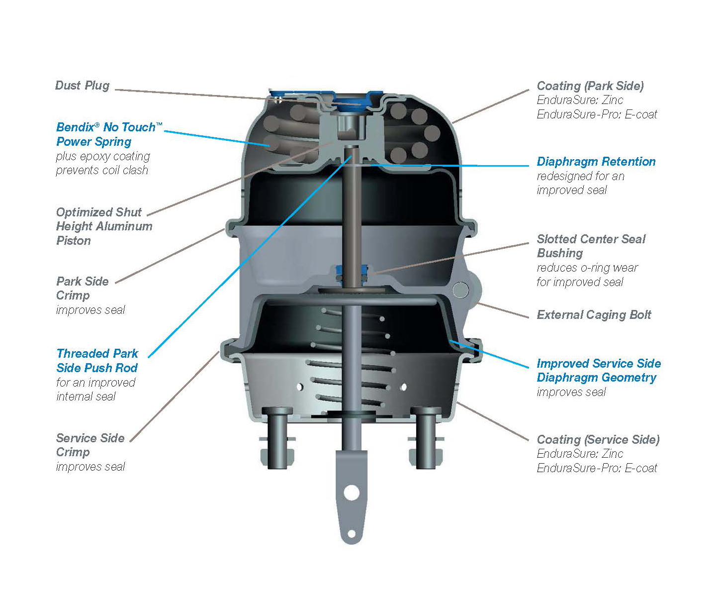 How Air Brakes Work And How To Test Them - Witte Bros. Exchange, Inc.